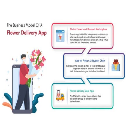 The Business Model Of A Flower Delivery App-converted.pdf