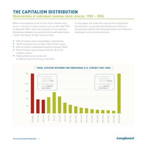 The capitalism distribution-12.12.12