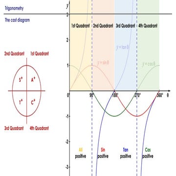 The Cast Diagram.pdf | Physics | Science