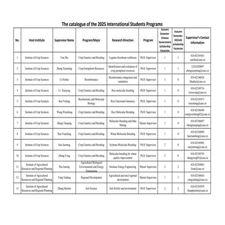 The catalogue of the 2025 International Students Programs.pdf
