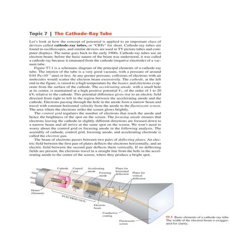 The cathode ray tube | PDF