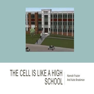A Cell Is Like A School[1] | PPT