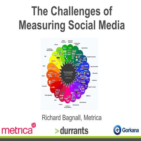 The challenges of measuring social media | PPT