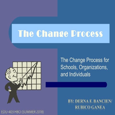 The Change Process | PPT | Education