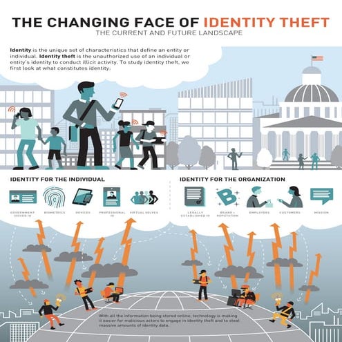 THE CHANGING FACE OF IDENTITY THEFT | PDF | Crime & Harmful Acts to ...