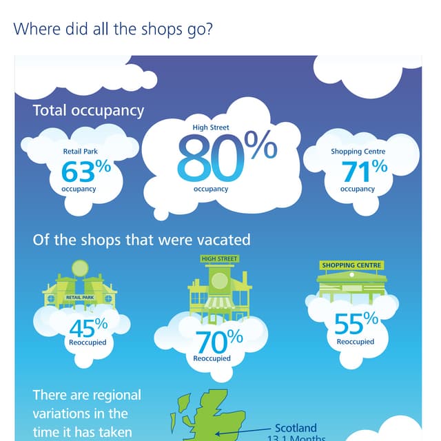 The changing face of retail | PDF | Malls & Shopping Centers | Attractions