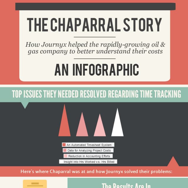The Chaparral Story | PDF
