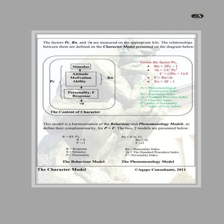 The Character Model Chart