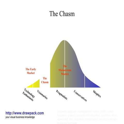 The chasm