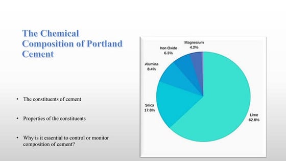 Portland cement-Chemical Process Industries | PPT