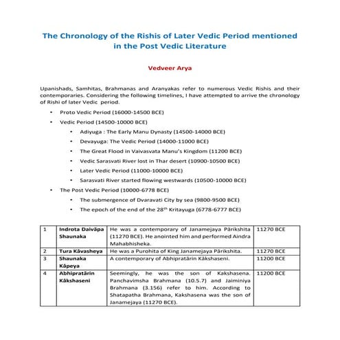 The Chronology of the Rishis of Later Vedic Period mentioned in the ...