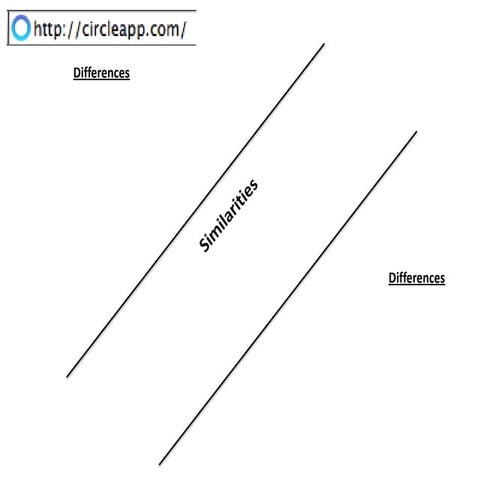 The circle comparison alley | PPTX