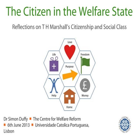 The Citizen in the Welfare State | PPT