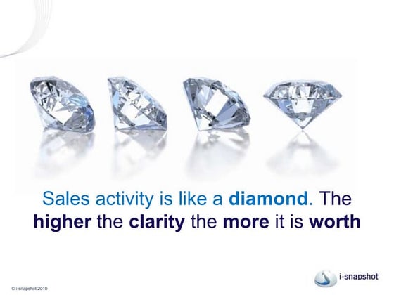 Sales Activity | PDF
