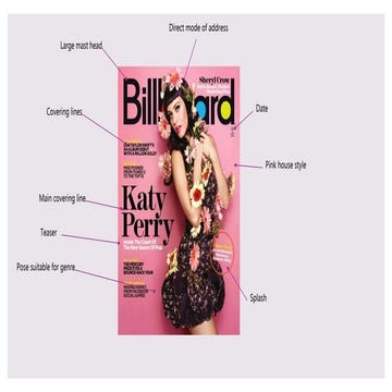 The codes and conventions of music magazines | PPTX