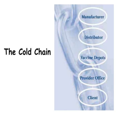 The cold chain | PPT | Vaccines | Medical Health
