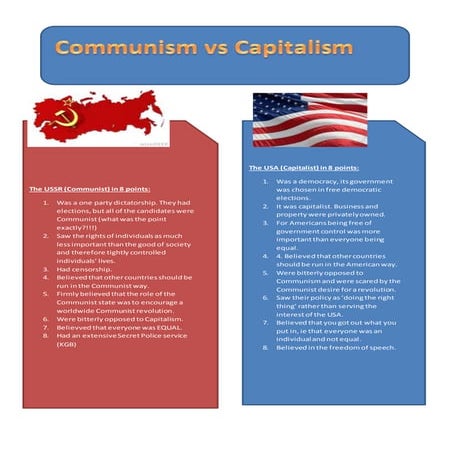 The cold war revision guide jan 2017 | PDF