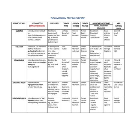 RESEARCH DESIGNS RESEARCH DESIGNS RESEARCH DESIGNS | PDF