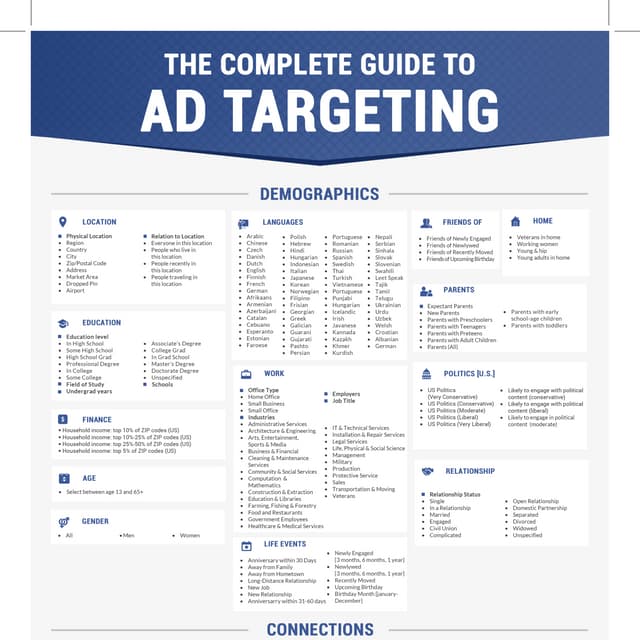 The complete guide to ad targeting | PDF