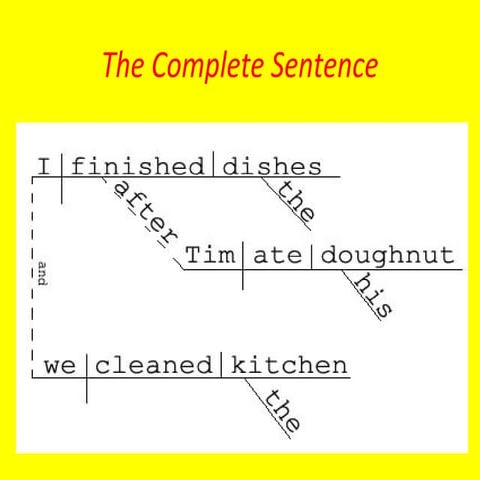 The complete sentence | PPT