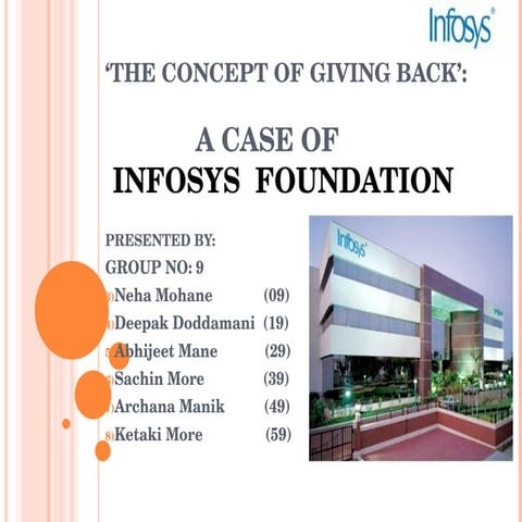 The Concept Of Giving Back’ | PPT