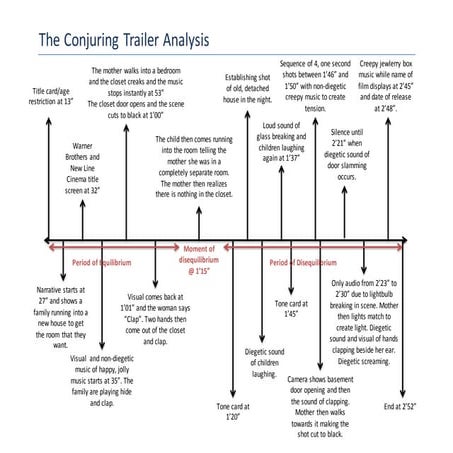 The Conjuring trailer analysis | DOCX