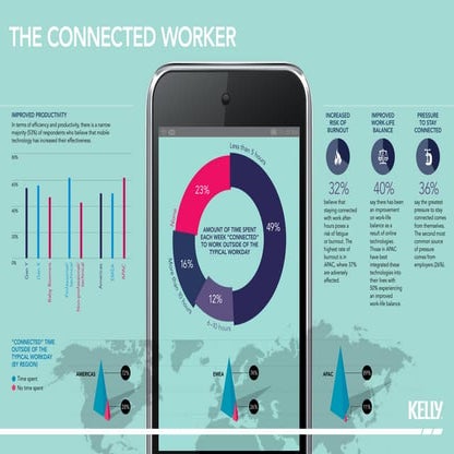 The connected worker | PPT