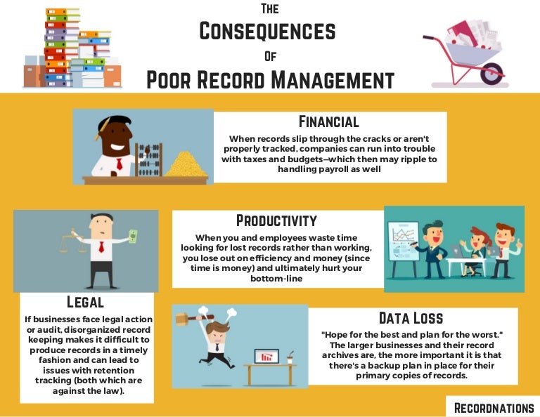 The Consequences of Bad Record Keeping