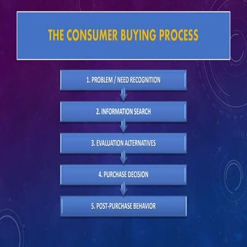 The consumer buying process | PPT
