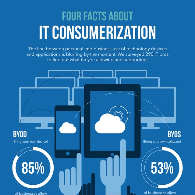 The consumerization of it | PDF