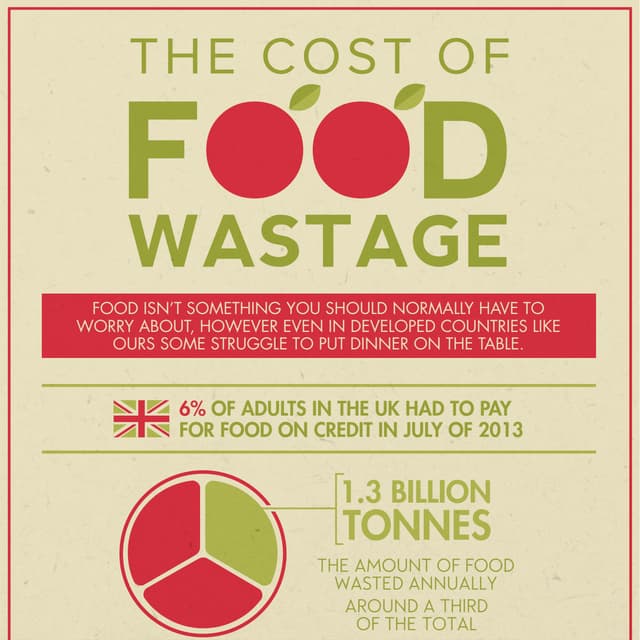 The cost of food wastage | PDF