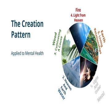 The Creation Pattern applied to Mental Health.pptx