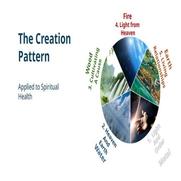 The Creation Pattern Spiritual Health.pptx