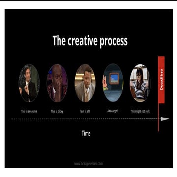 The Creative Process | PDF