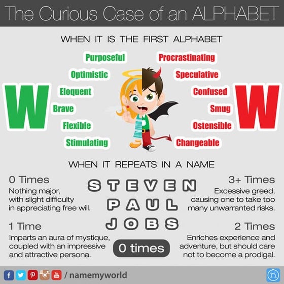 The Curious Case of Alphabet J | PDF