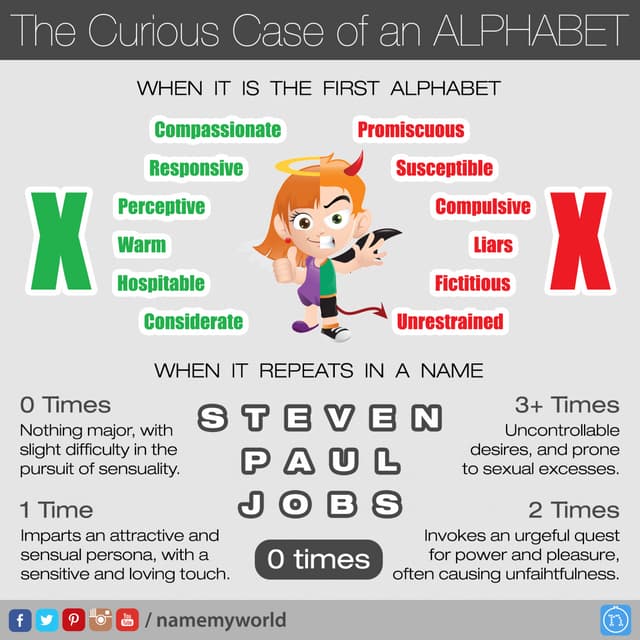 The Curious Case of Alphabet X | PDF