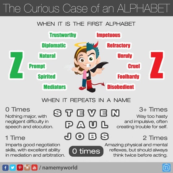The Curious Case of Alphabet J | PDF