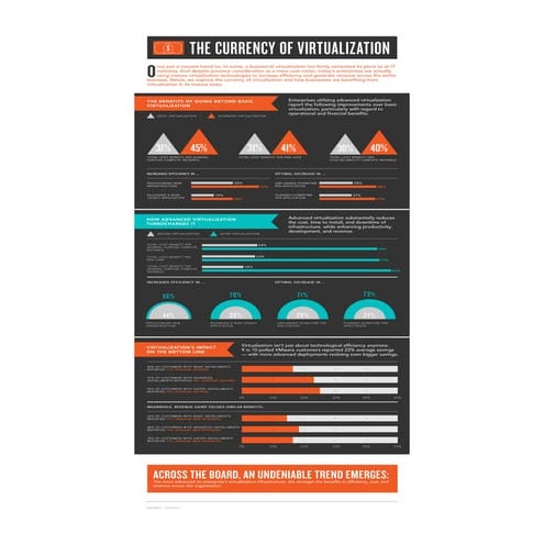 The Currency of Virtualization | PDF