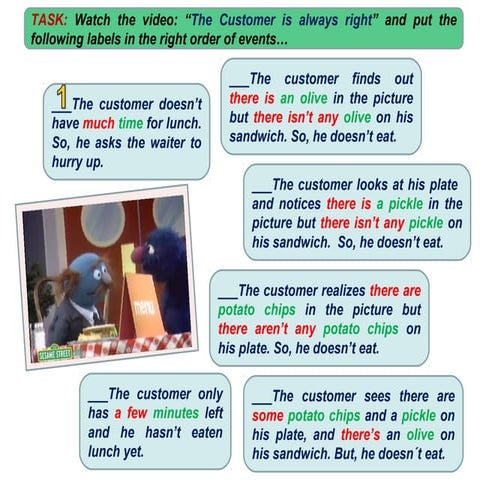 The customer is always right | PPT