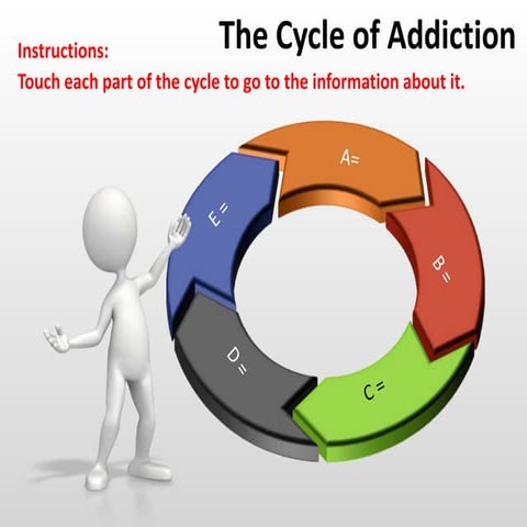 The cycle of addiction | PPTX
