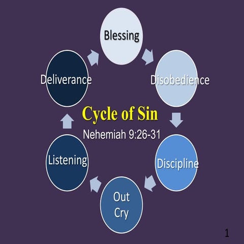The Cycle Of Sin Nehemiah 9 26 31 B | PPTX