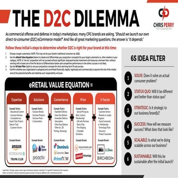 The D2C Dilemma for CPG Brands | PPT