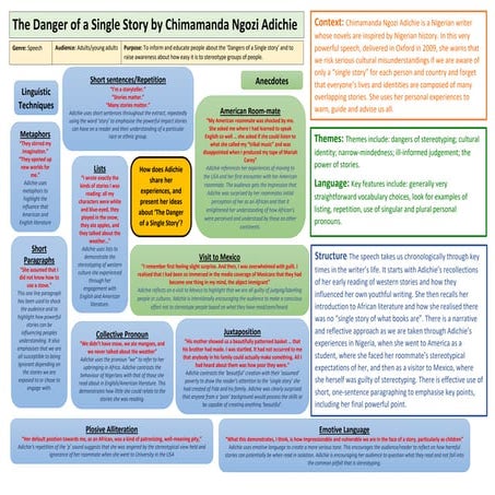 The danger of a single story[1].pdf.................................. | PDF