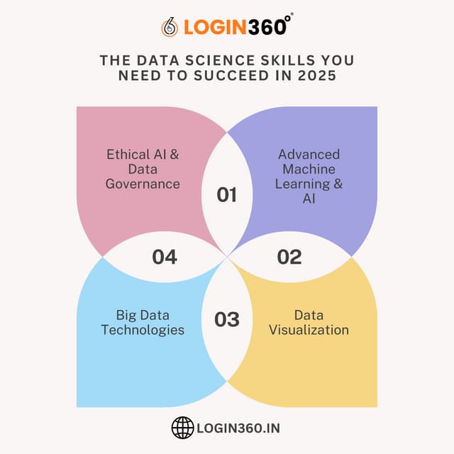 The Data Science Skills You Need to Succeed in 2025 pdf.pdf