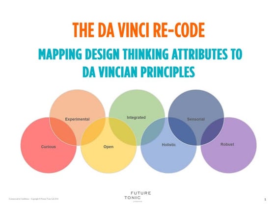 Seven principles of leonardo da vinci | PPTX