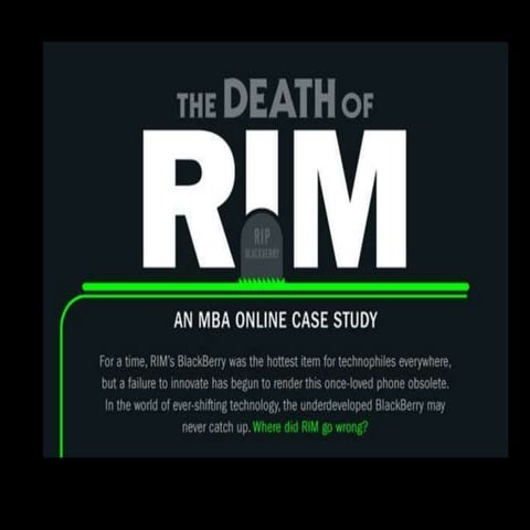 The death of RIM | PPT