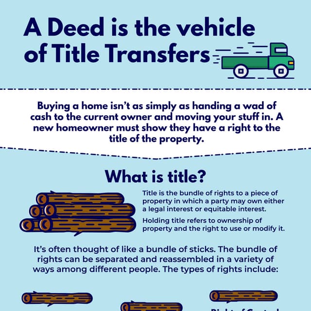Common Types of Property Title Defects | PDF