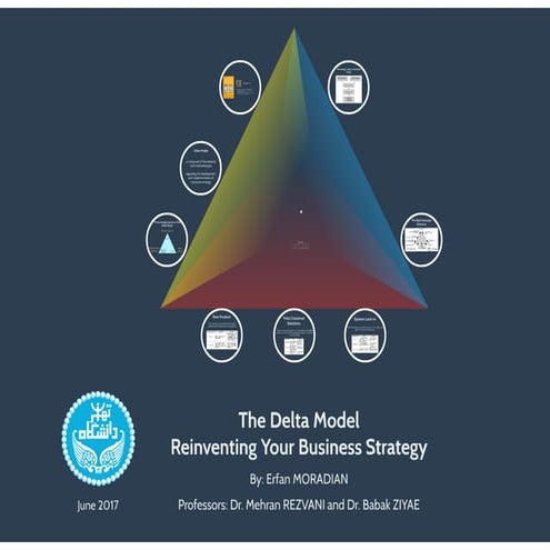 The Delta Model | PDF