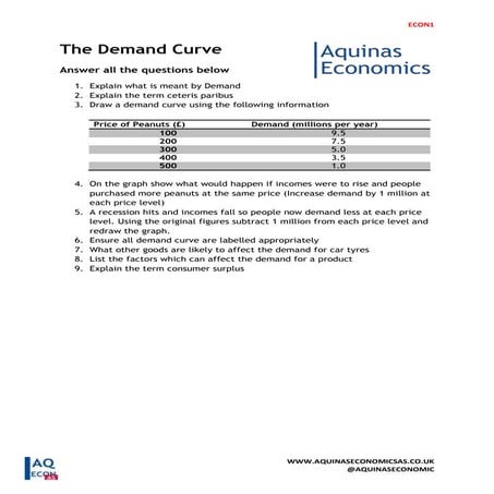 The demand curve | DOCX