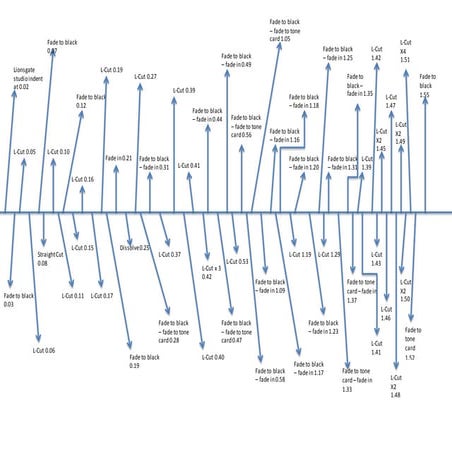 The Descent cuts and editing timeline. | DOCX | Video Production ...